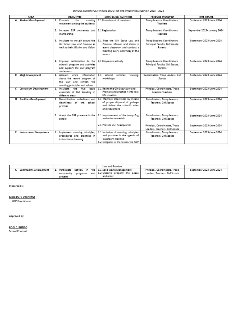 School Action Plan in GSP | PDF | Behavior Modification | Learning