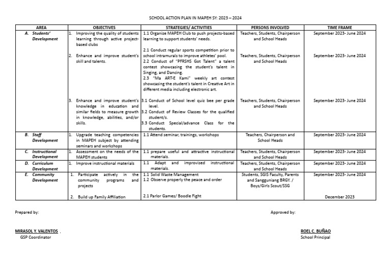 School Action Plan in Mapeh | PDF | Teachers | Learning