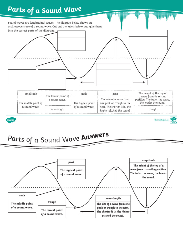 Au SC 1667462342 Parts of A Sound Wave Labelling Activity - Ver - 2 | PDF
