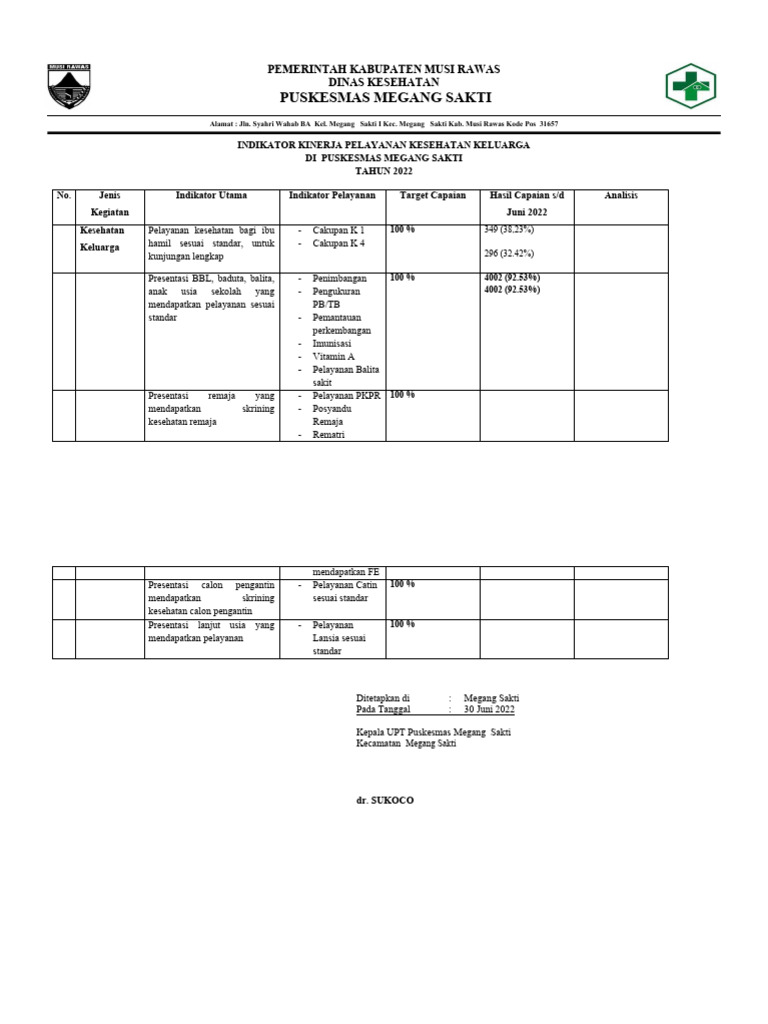 2.6.3 Ep 1 Indikator Kinerja Capaian Kesehatan Keluarga | PDF