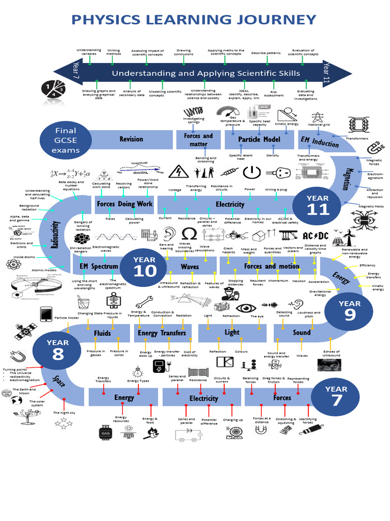 Physics 2023 CR | PDF | Force | Radiation