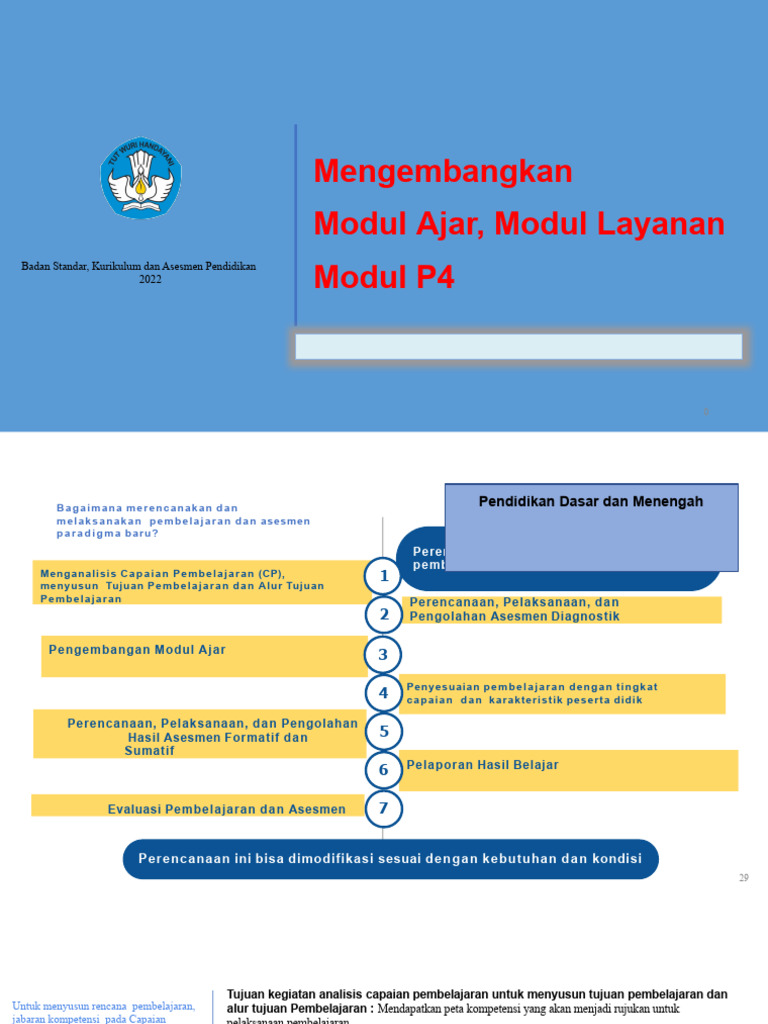 2 F Modul Ajar - Modul Layanan - Modul P4-Dr YP Heri S Boaz MH | PDF