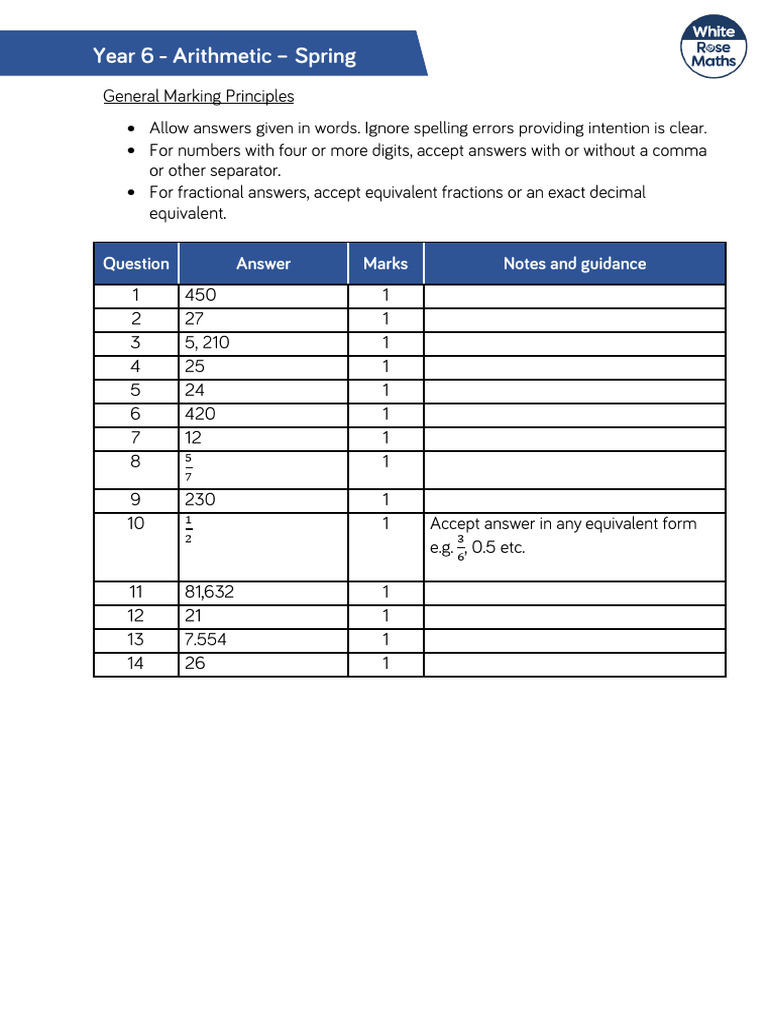 Year 6 Mathematics 2019 Spring White Rose Arithmetic Paper 1 Marking ...