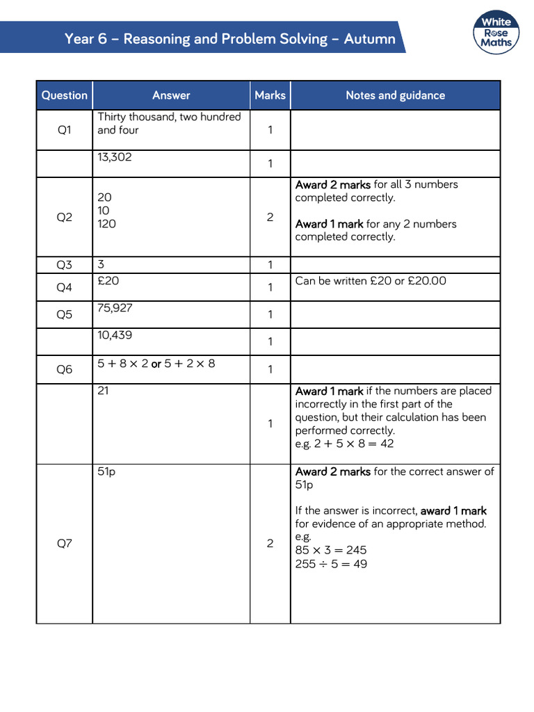 Math Question Marking Guide | PDF | Mathematics