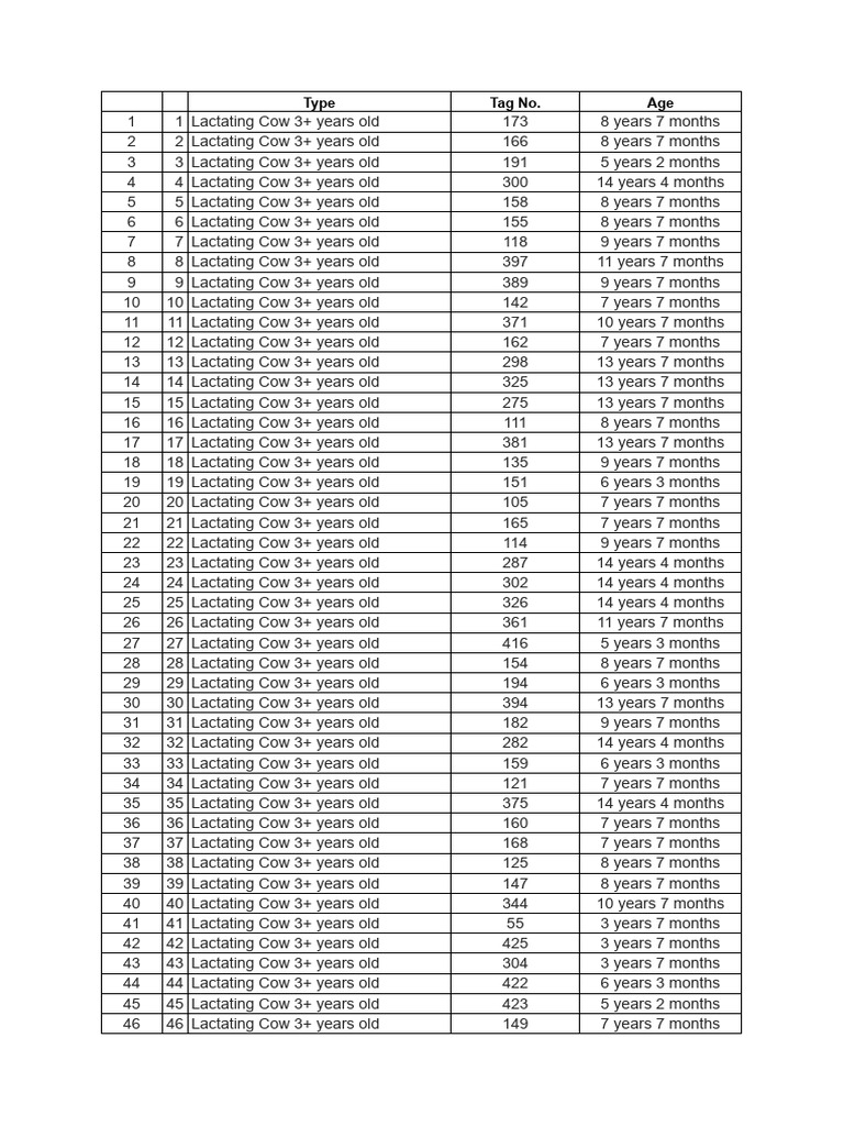 Animals As Per System | PDF | Bovines | Agriculture