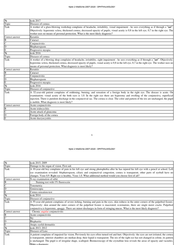 Information MSQ Krok 2 Medicine 2007 2020 Ophthalmology | PDF | Glaucoma | Eye