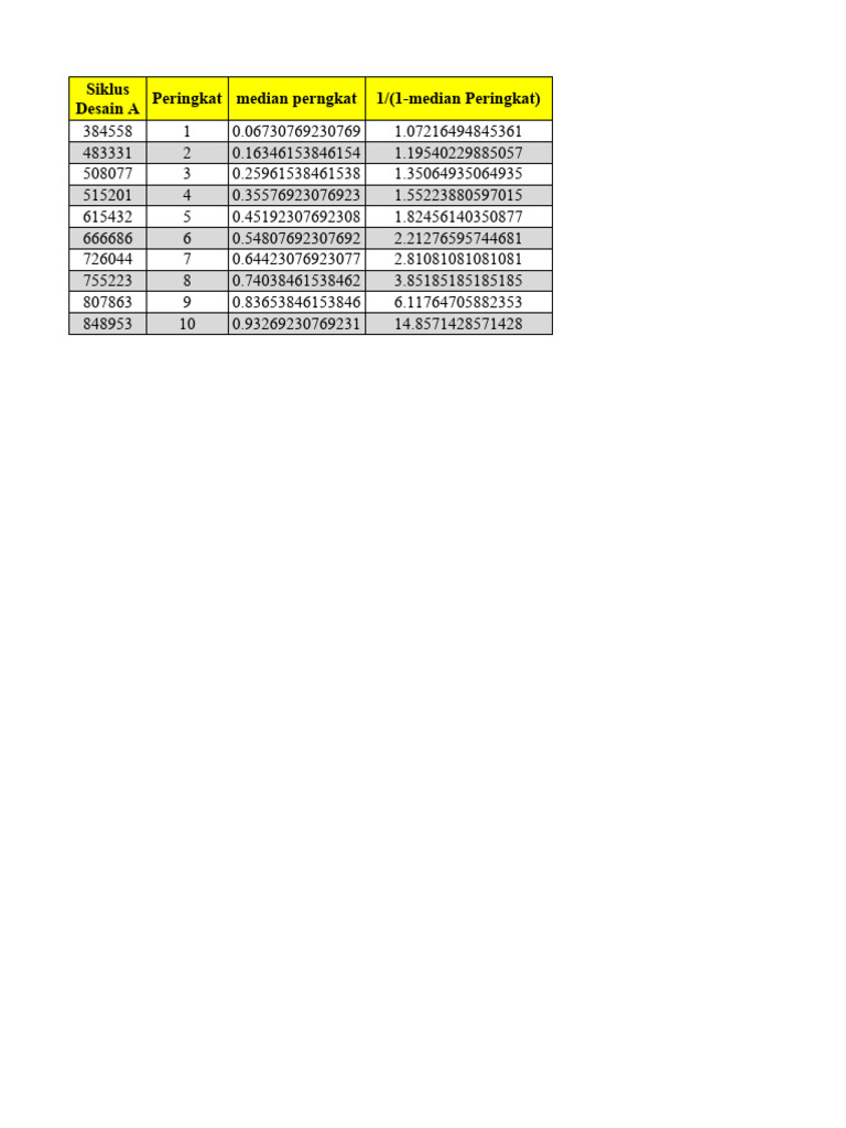 Tugas Excel Pdf Errors And Residuals Coefficient Of Determination 2831