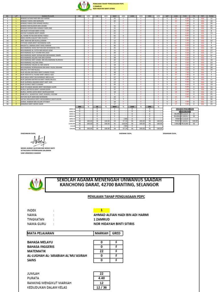 1 Zamrud PTP PDPC 2023-Matematik | PDF