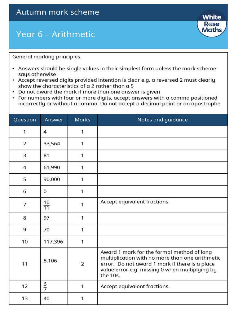 Year 6 Mathematics 2022 Autumn White Rose Arithmetic Paper 1 Marking ...