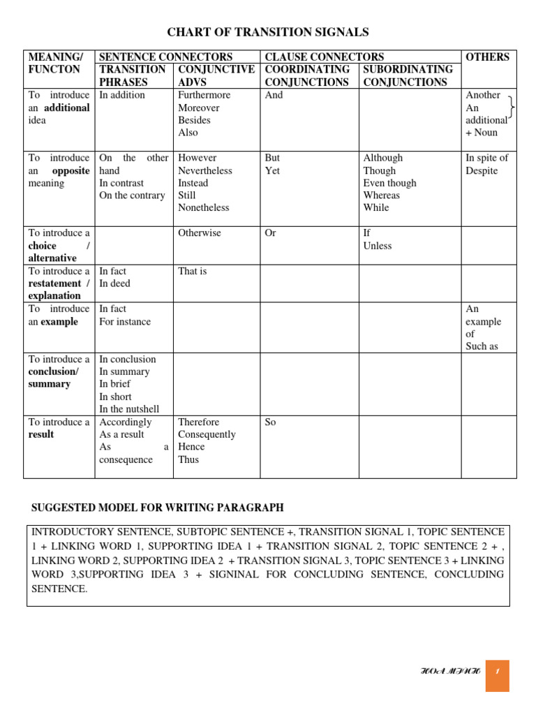 Writing Paragraphs 1 | PDF | Sentence (Linguistics) | Linguistic Morphology