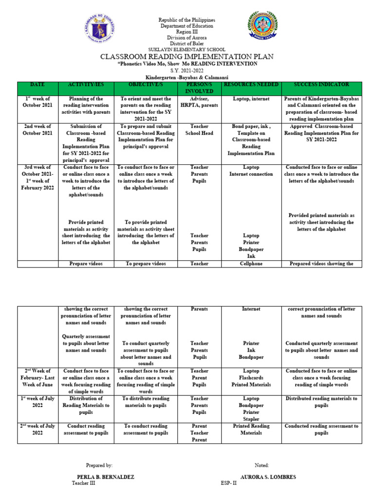 Kindergarten Implementation Plan in Reading | PDF | Writing | Human Communication