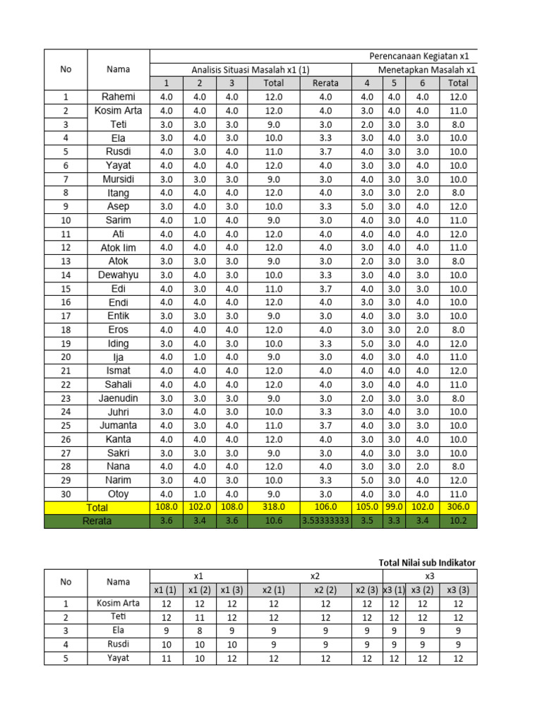 Tabulasi Data KIPA Aris | PDF | Cars Of Germany | Bmw