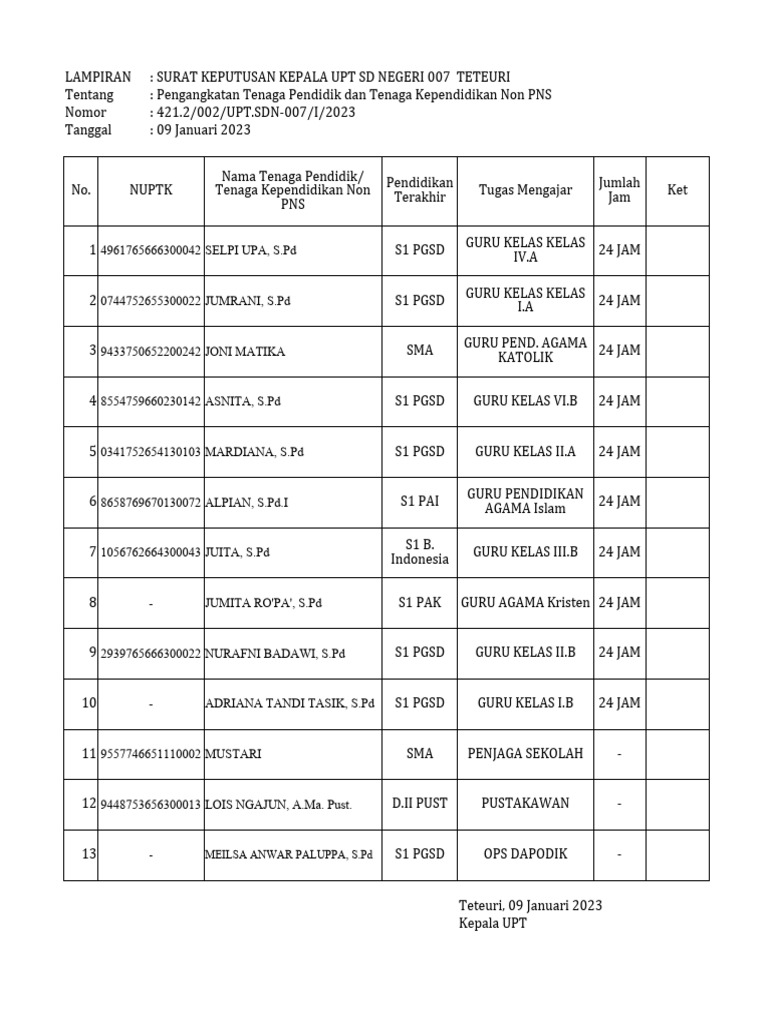 Lampiran SK Kolektif | PDF