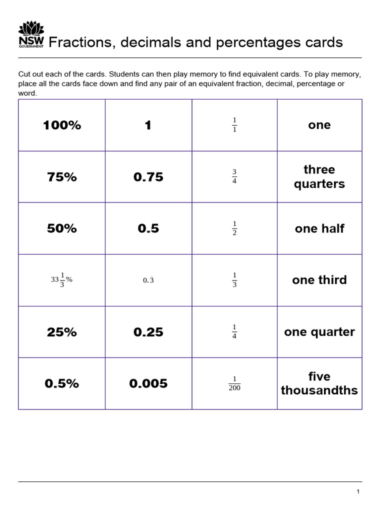 mathematics-s4-fraction-decimal-percentage-cards-rl | PDF