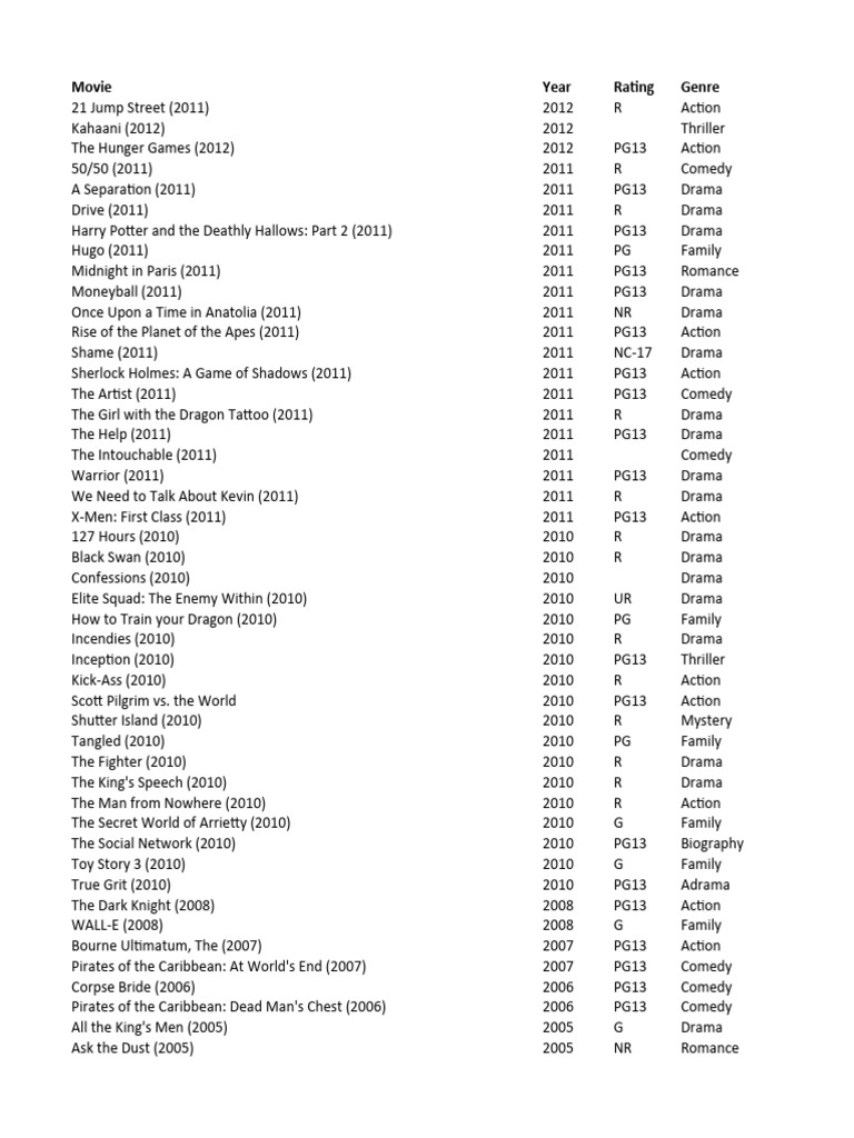 TBL Movies | PDF | Film People