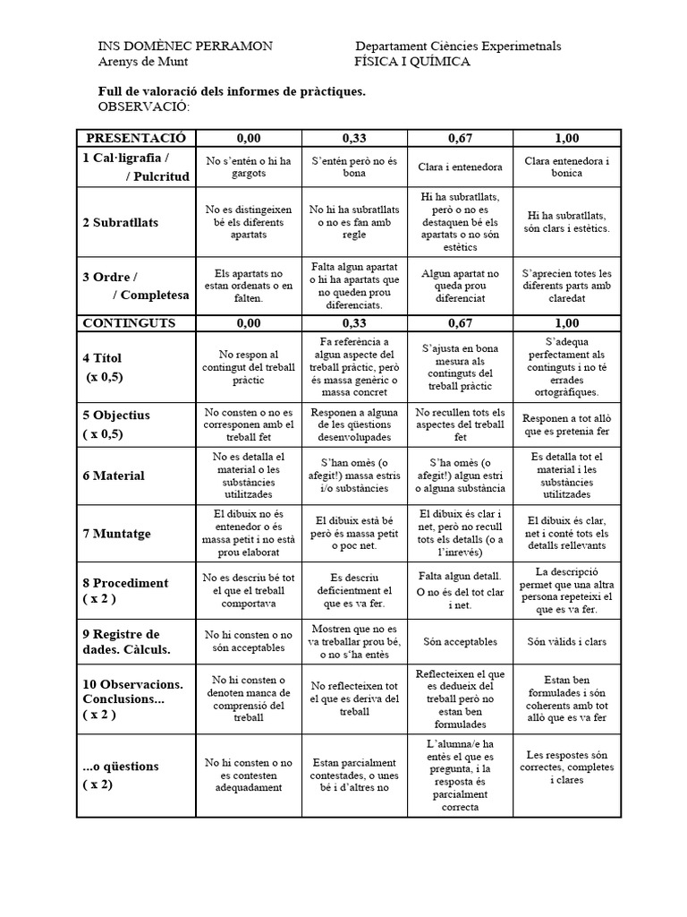 Rubrica Practiques | PDF