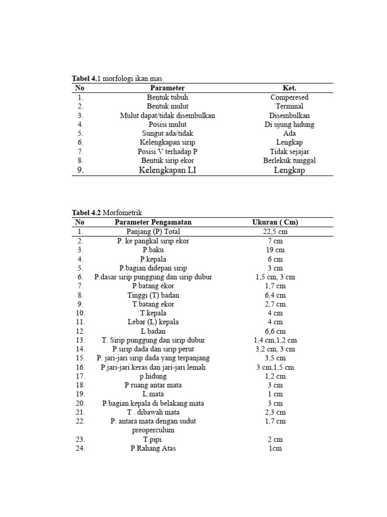 Tabel Morfologi, Morfometrik Dan Meristik | PDF