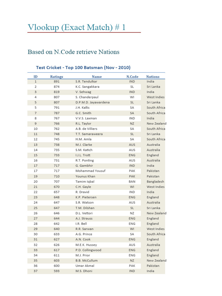 Vlookup Practice 1 | PDF