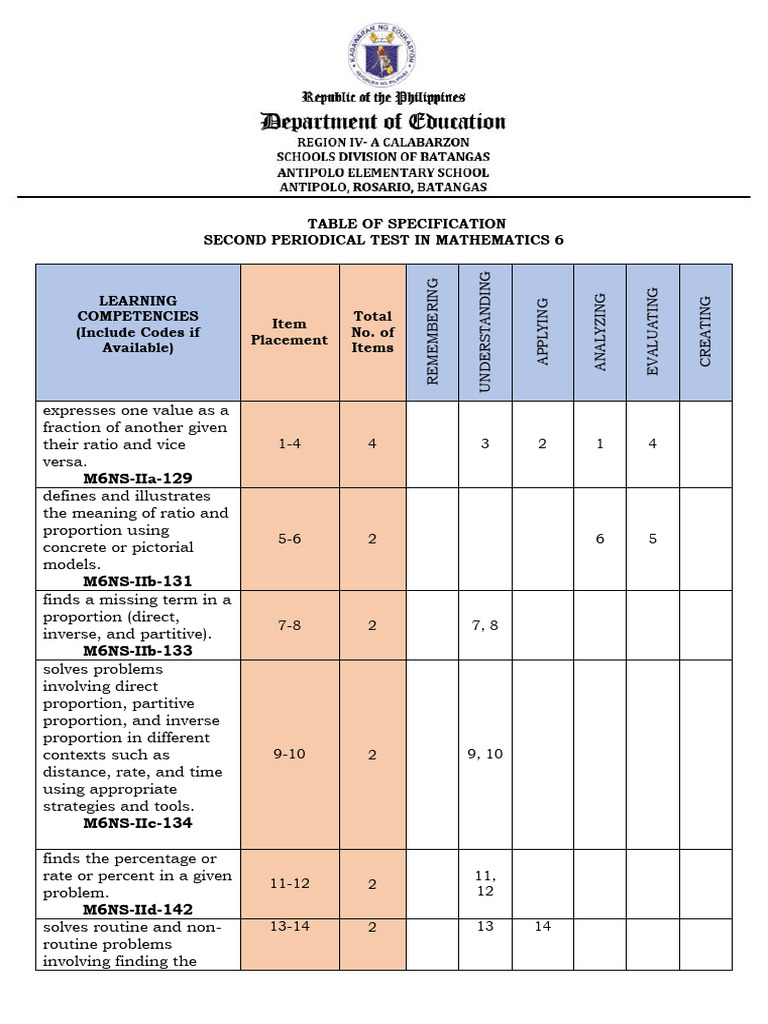 Math6-Second Periodical Test-Teacher KJ Val Files | PDF ...