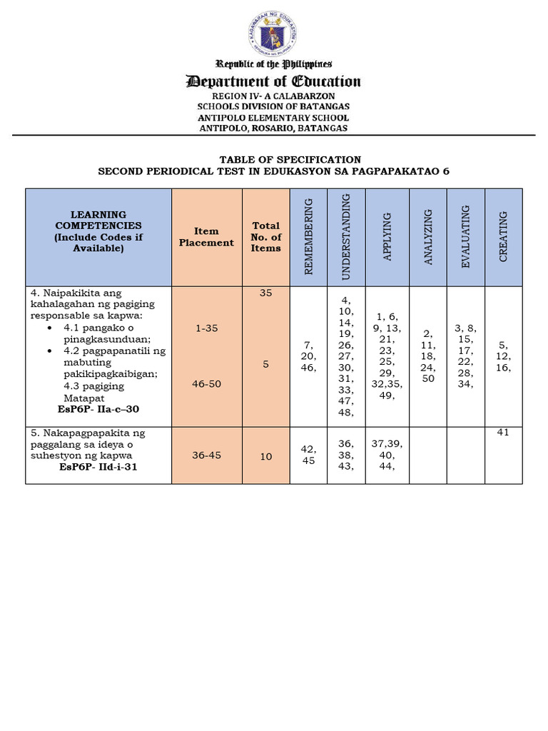 Esp6-Second Periodical Test-Teacher KJ Val Files | PDF