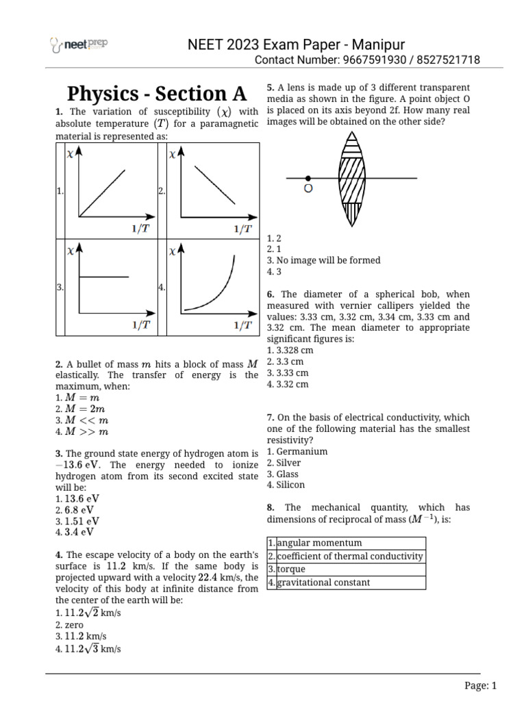 NEET 2023 Manipur | PDF | Molecular Orbital | Materials Science