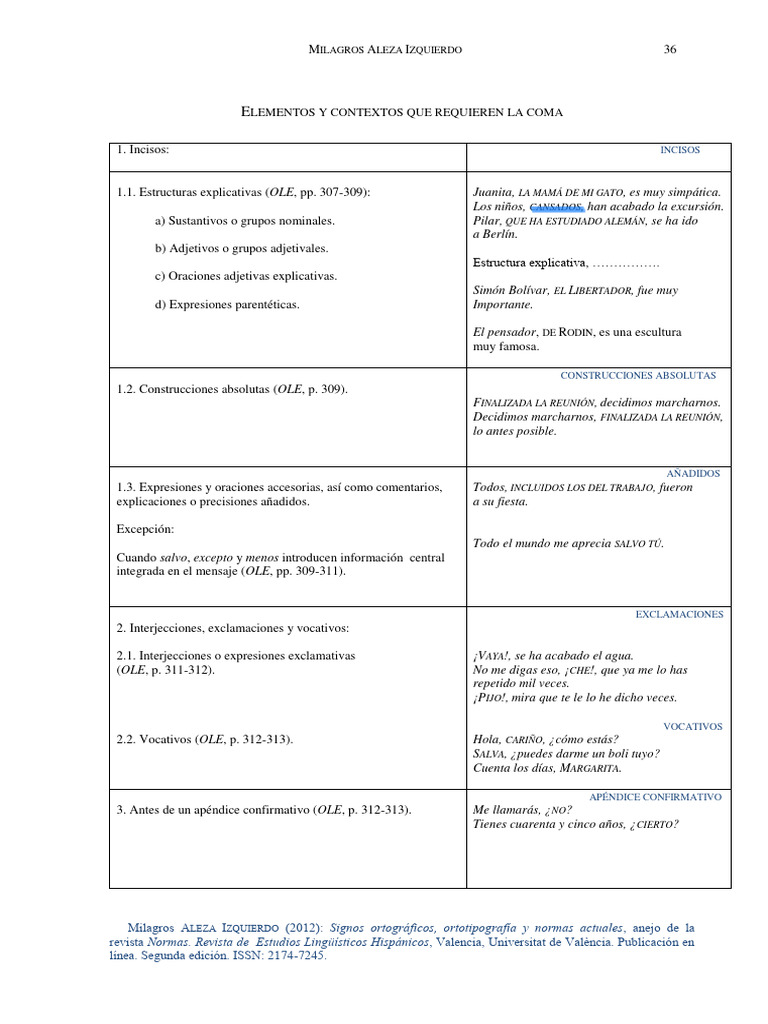 Comas (Esquema) - M. Aleza | PDF | Comillas | Oración (Lingüística)