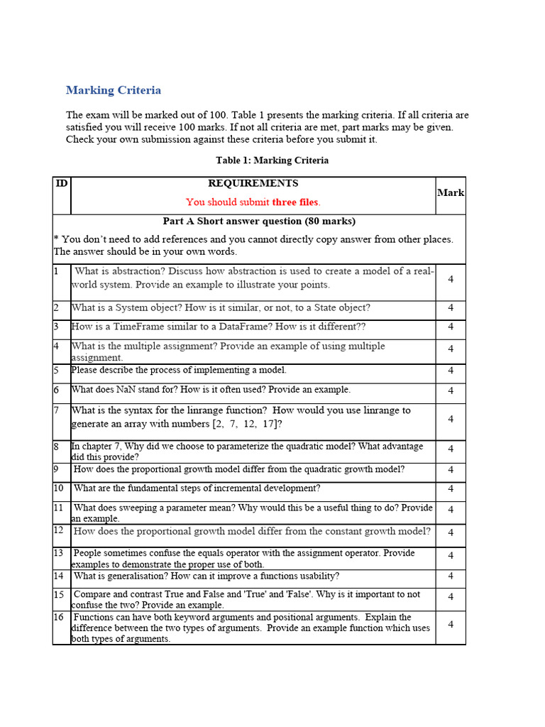 Exam Marking Criteria | PDF | Parameter (Computer Programming) | Academic Dishonesty
