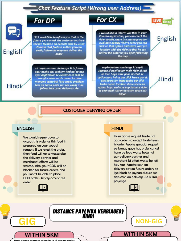 All Verbiages | PDF