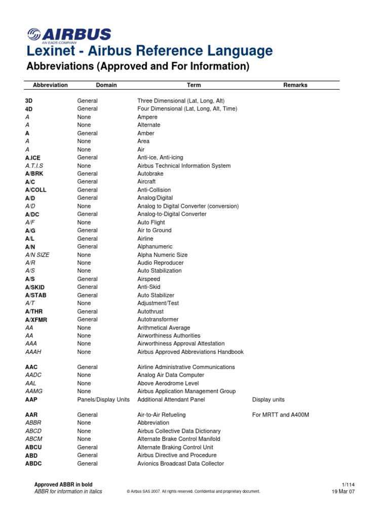 Airbus Abbreviations and Meanings | PDF | Air Traffic Control | Aircraft