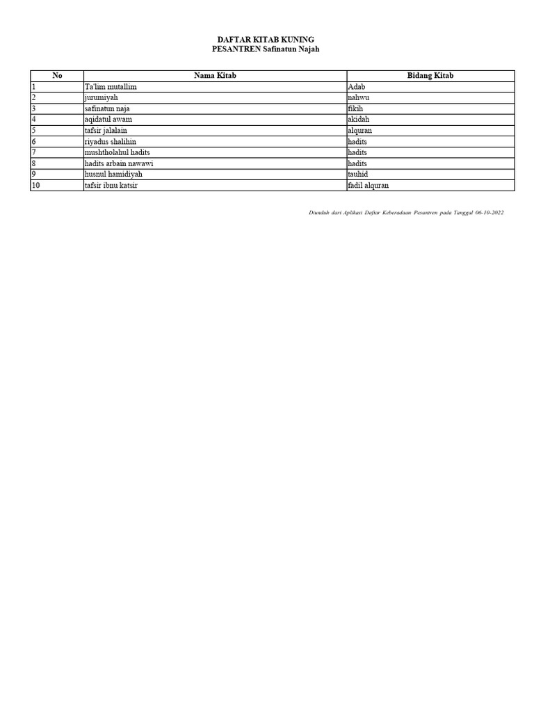 Daftar Kitab-Kitab Kuning | PDF