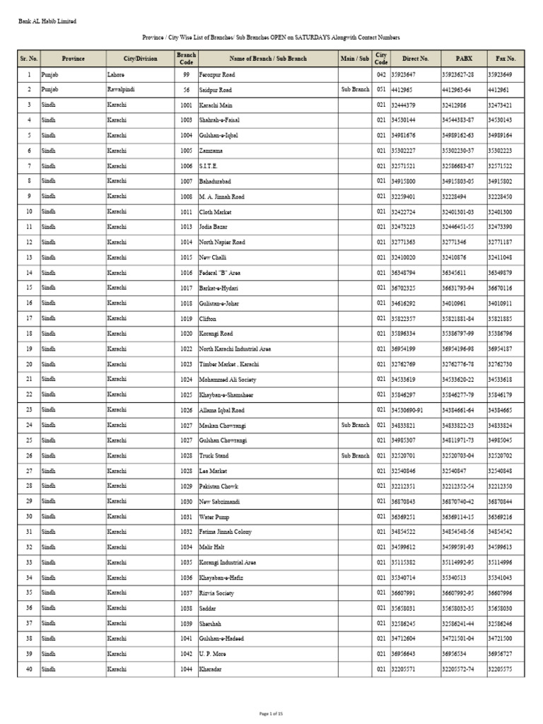Saturday Open Branches of Bank AL Habib | PDF