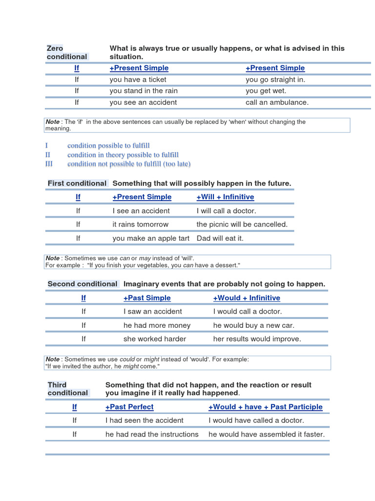 Rules For Conditional | PDF