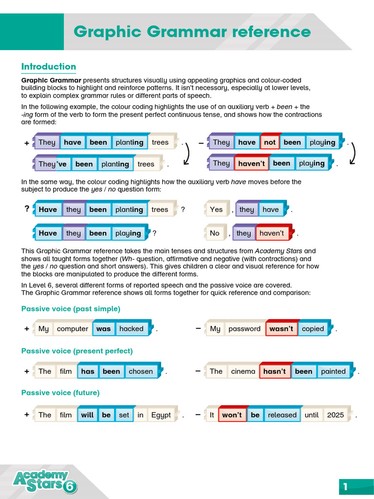 Graphic Grammar Reference Pdf Verb Grammar
