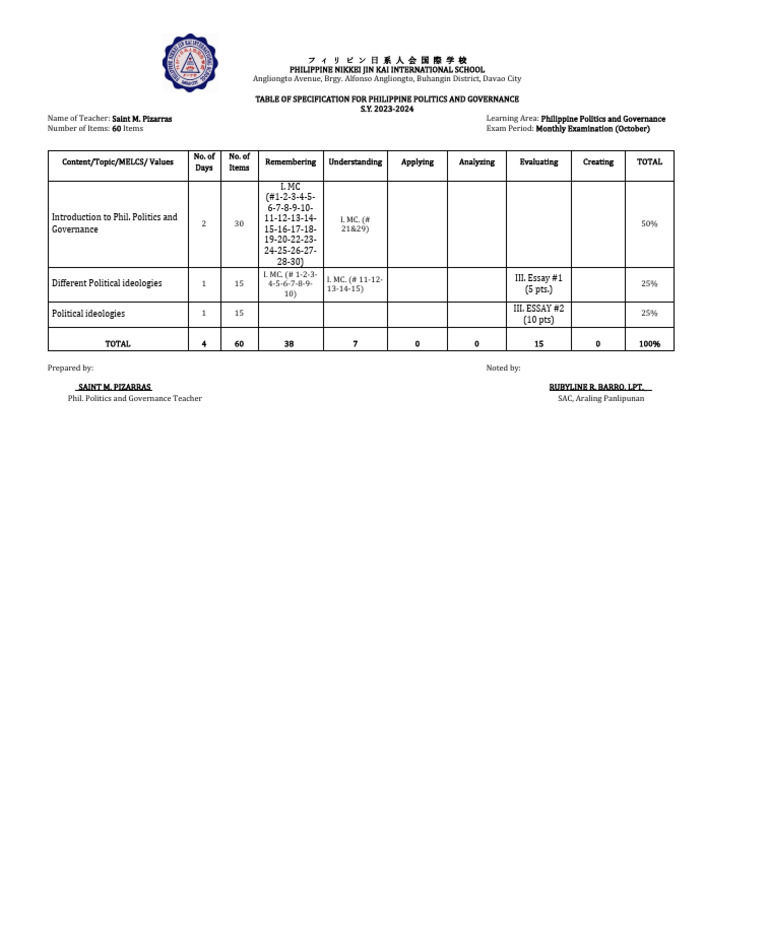 Gr. 12 TOS POL GOV Monthly Examination Saint | PDF | Educational ...