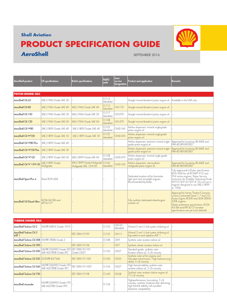 Aeroshell Specification Guide | PDF | Motor Oil | Chemistry