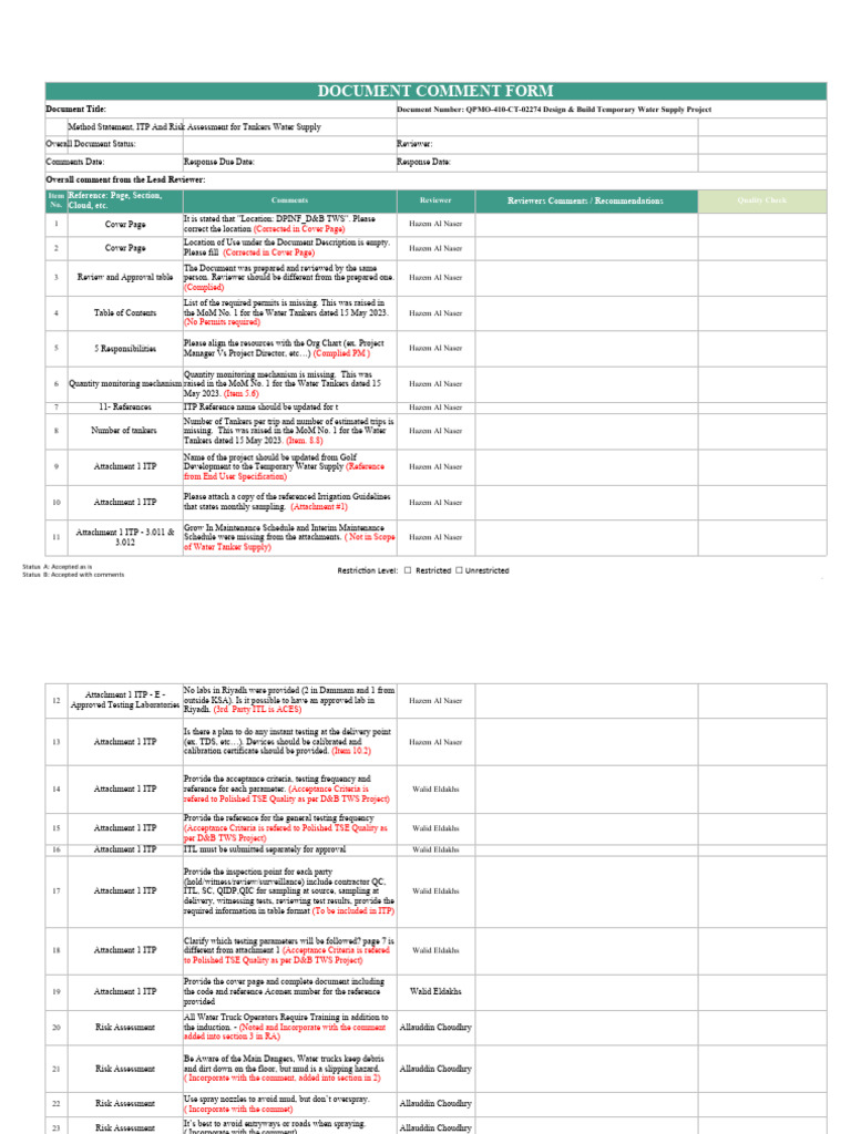 Method Statements For Water Tankers Comment Sheet Template Temp Water ...