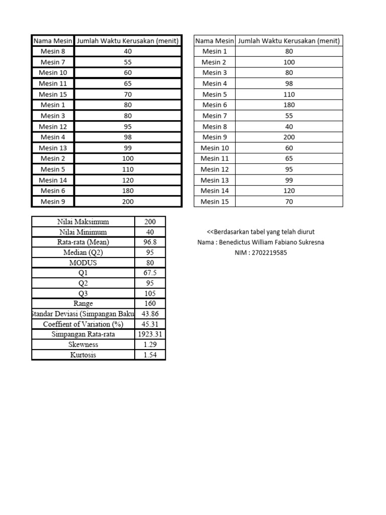 Deskriptif Statistik 15 Mesin | PDF Deskriptif Statistik 15 Mesin | PDF