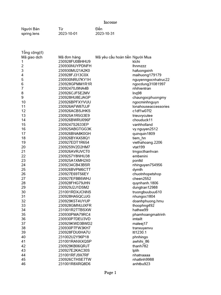 Income.đã-phát-hành.20231001_20231031 | PDF