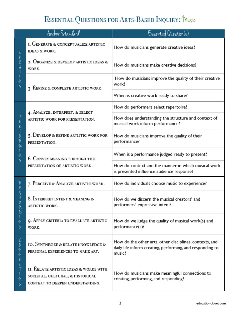 Essential Questions for Music Inquiry | PDF | Experience | Dances