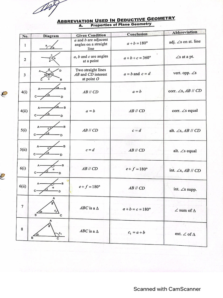 Dse Maths All Reasons | PDF