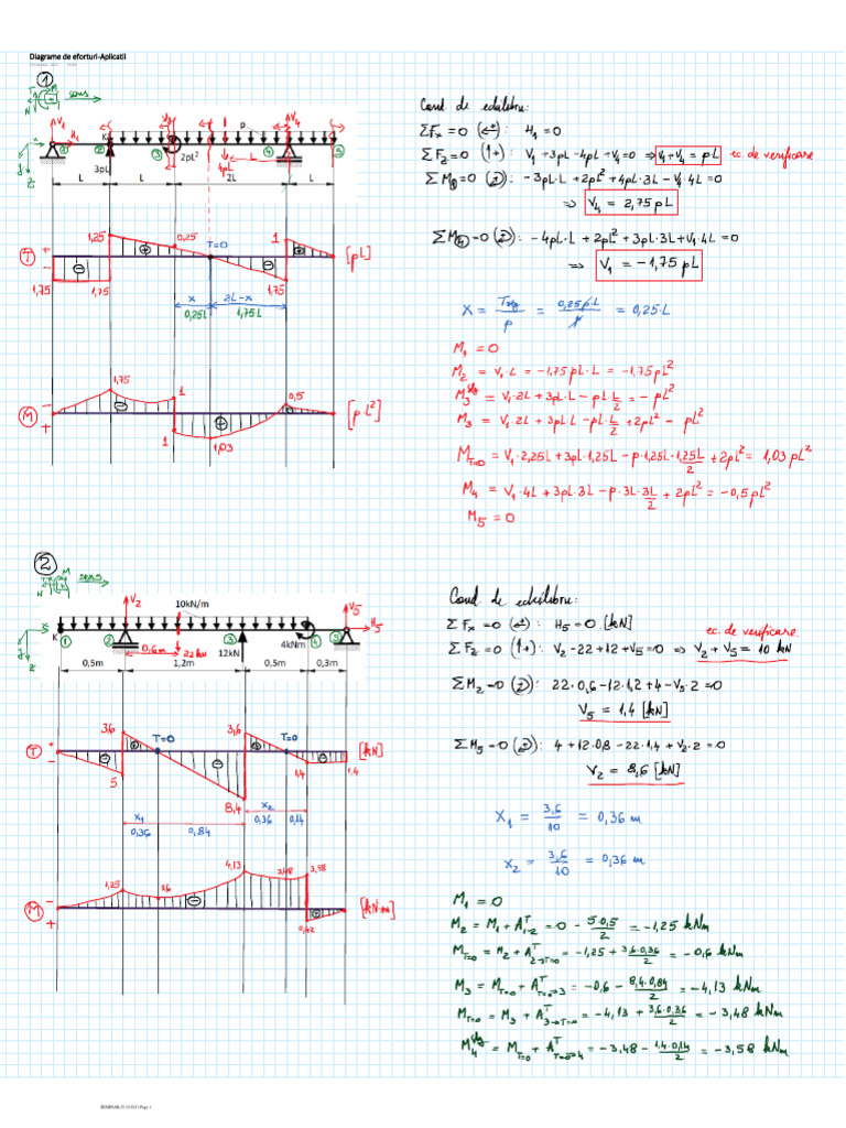 Diagrame de Eforturi - 2 | PDF | Art | Technology & Engineering