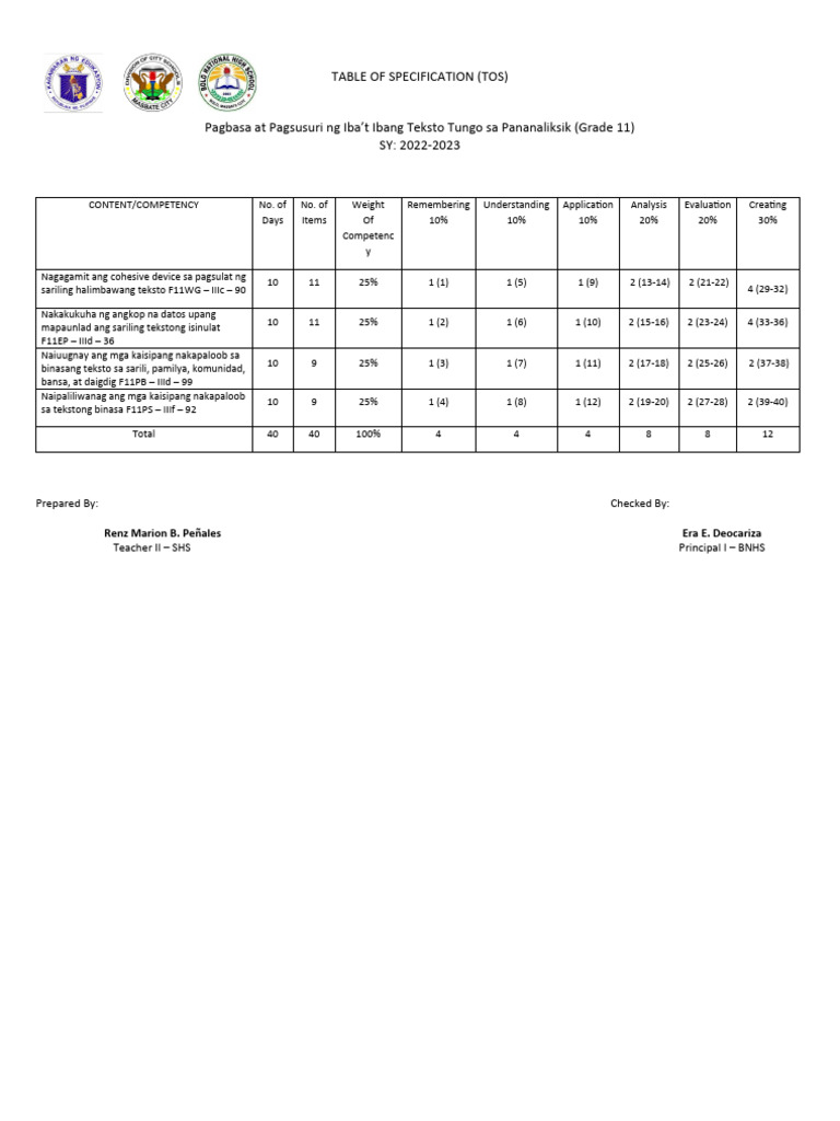 Tos 2ND Sem (2022-2023) | PDF