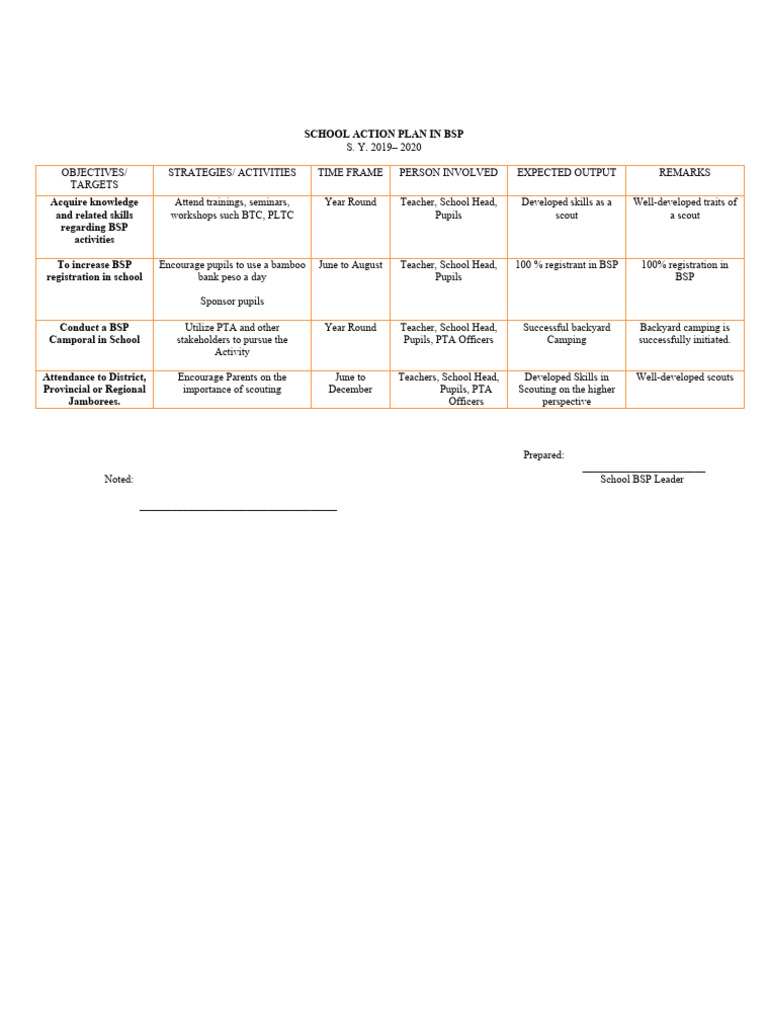 BSP School Action Plan 2019-2020 | PDF | Career & Growth | Wellness