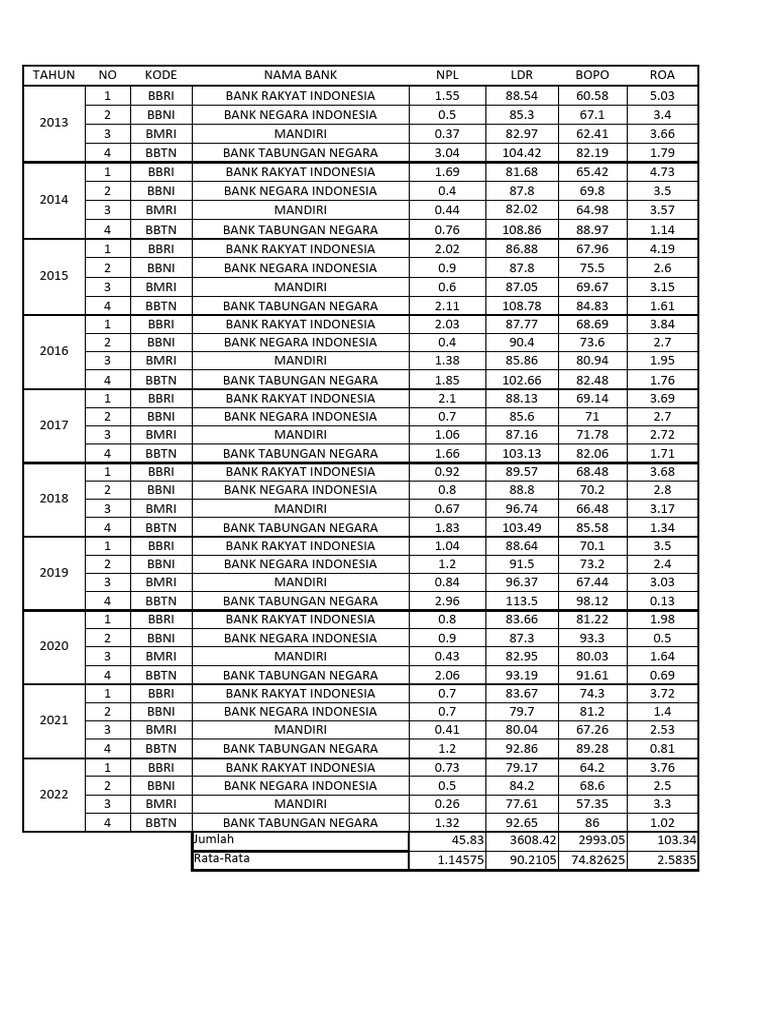 Data Bank Bumn | PDF | Technology & Engineering