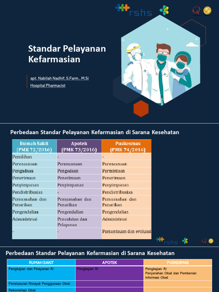 Standar Pelayanan Kefarmasian | PDF