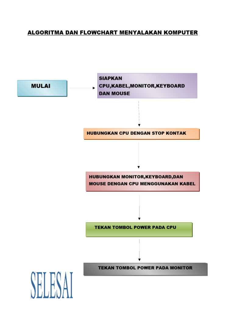 Algoritma Dan Cara Menyalakan Komputer Lya | PDF