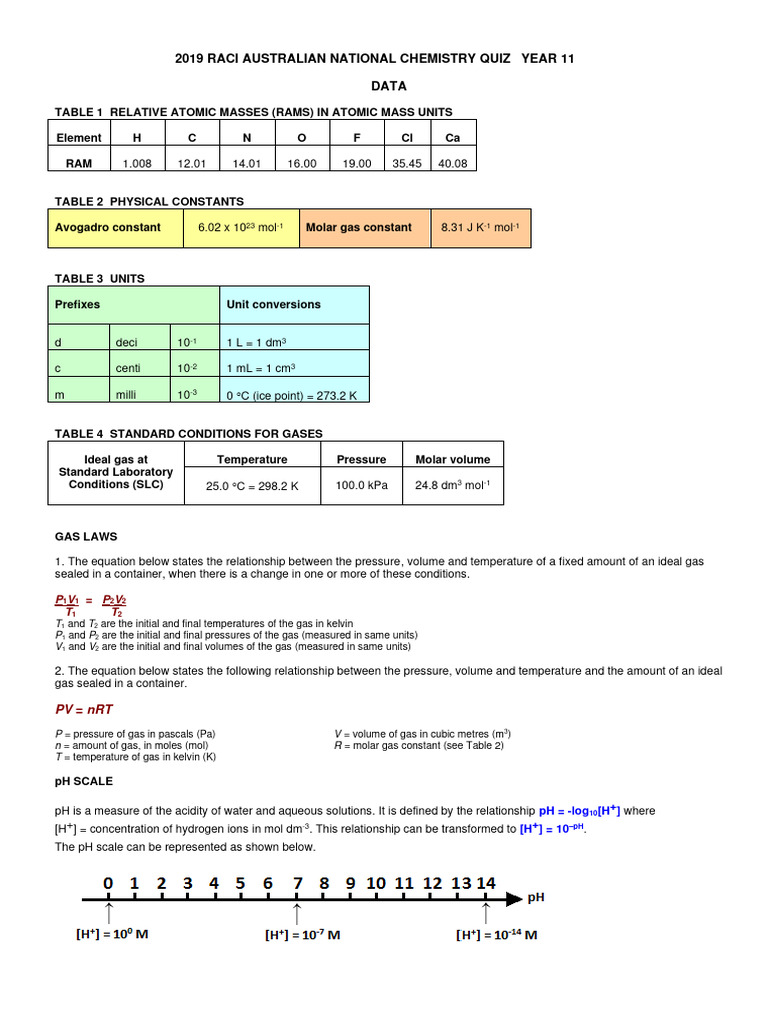 2019 Year 11 Chemistry Quiz Guide | PDF | Isotope | Reaction Rate