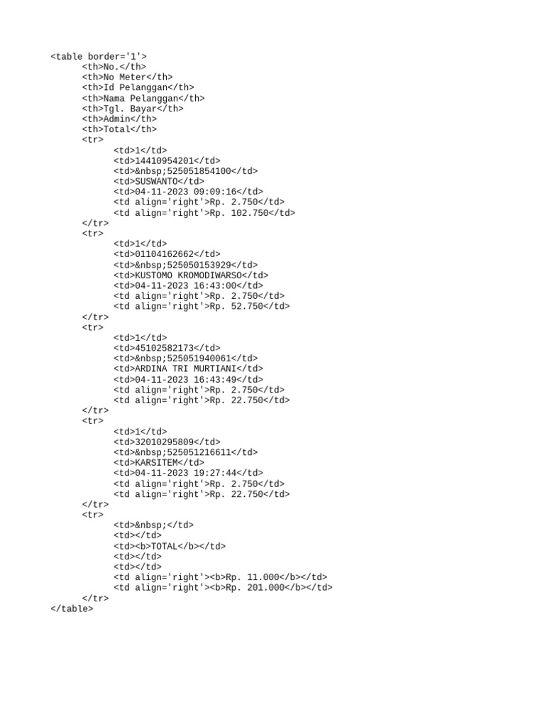 Lap Harian Listrik Prabayar 20231104 | PDF