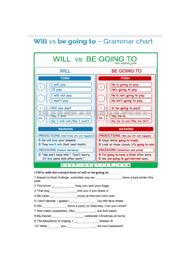 Will and Be Going To | PDF