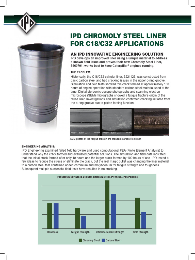 IPD Liner Sales Sheet v5b | PDF | Fracture | Strength Of Materials